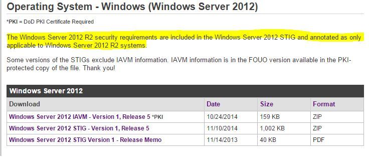 ETA for Release of DISA STIG Checklist for Windows 2012 R2 DC ...