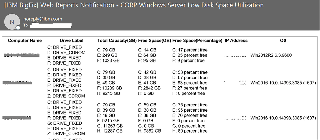WebReports Disk Space Monitoring Analysis - Reporting - BigFix Forum