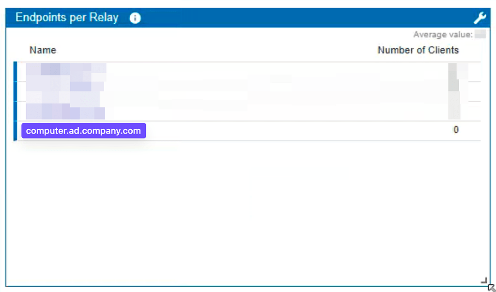 Relay dashboard with split DNS - Platform - BigFix Forum