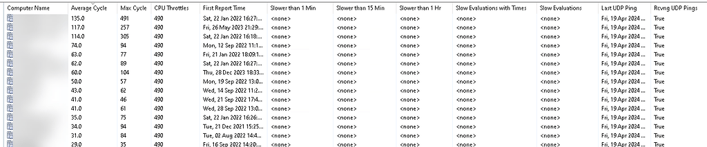 Understanding the output of the Analysis "BigFix Client - Evaluation Cycle" - Platform - BigFix ...